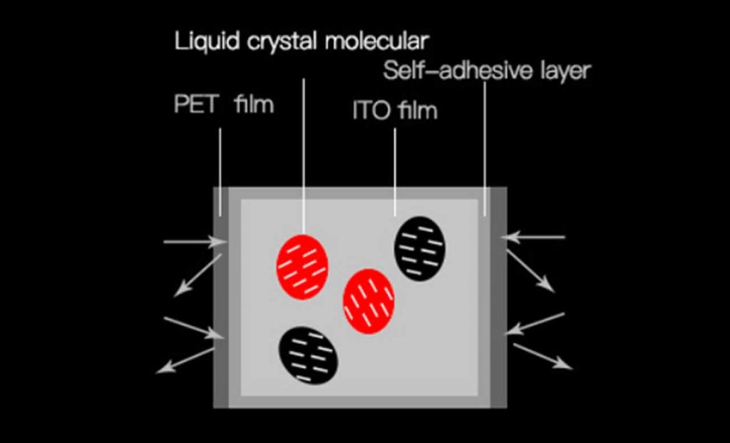 How is Smart Glass made | How does it work | LT Smart